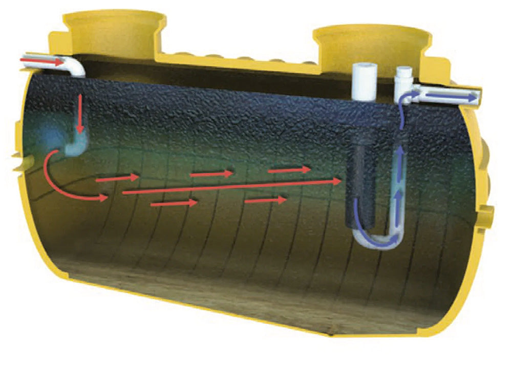 Hydrocarbon - Oil Interceptor 1,000-3,000 L p/h – Clenz