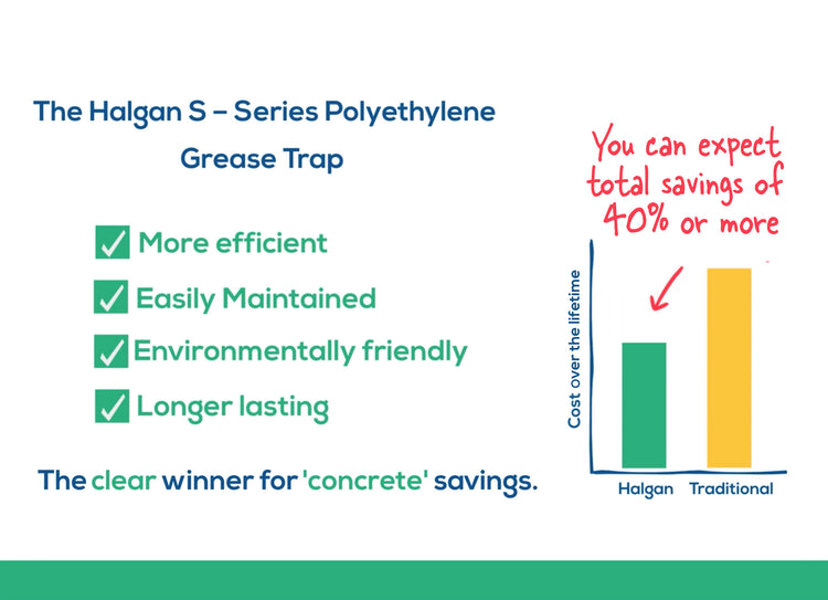 MGTS 1000L Passive Grease Trap - Class D Lid | Special Incl Freight – Clenz